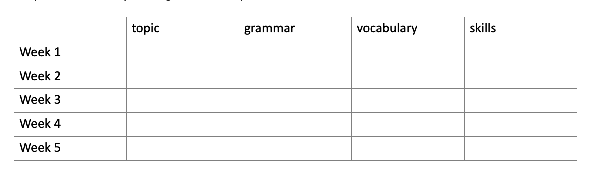 Sharing short- and long-term planning with students: why and how